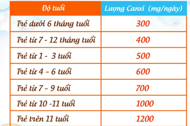 Canxi cho bé 6 tháng: Những điều cần biết trước khi cho bé uống canxi